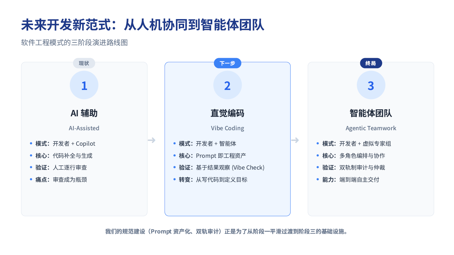 Information Technology Development Office - NEWS